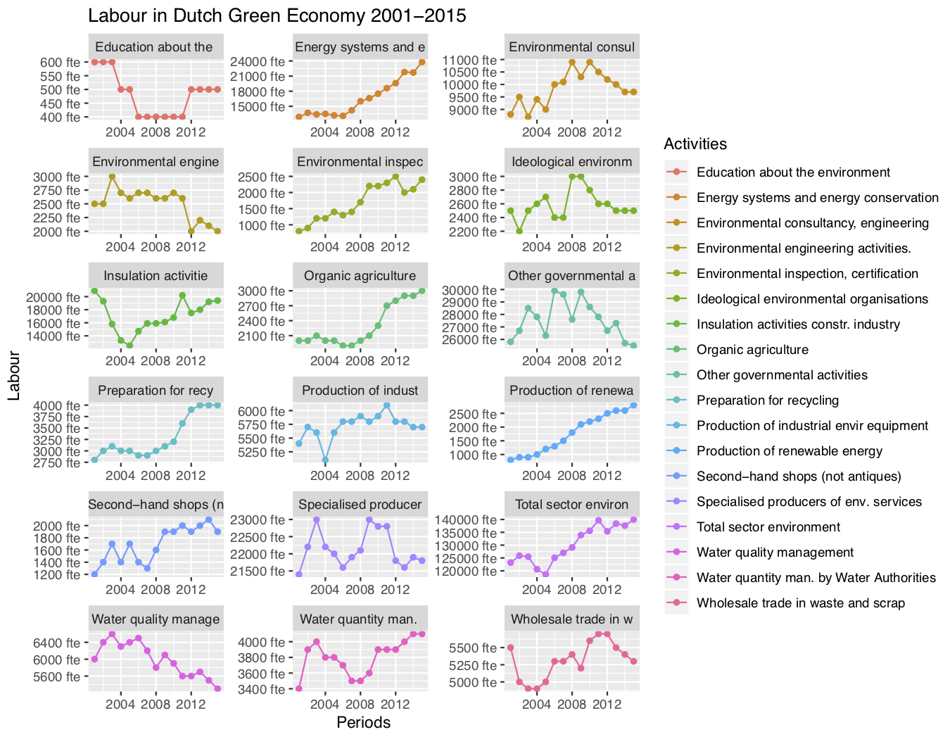 R and Visualisation for beginners - Digital Society School