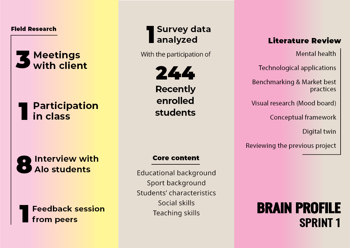 A deep dive deep into sport student’s lives - Digital Society School