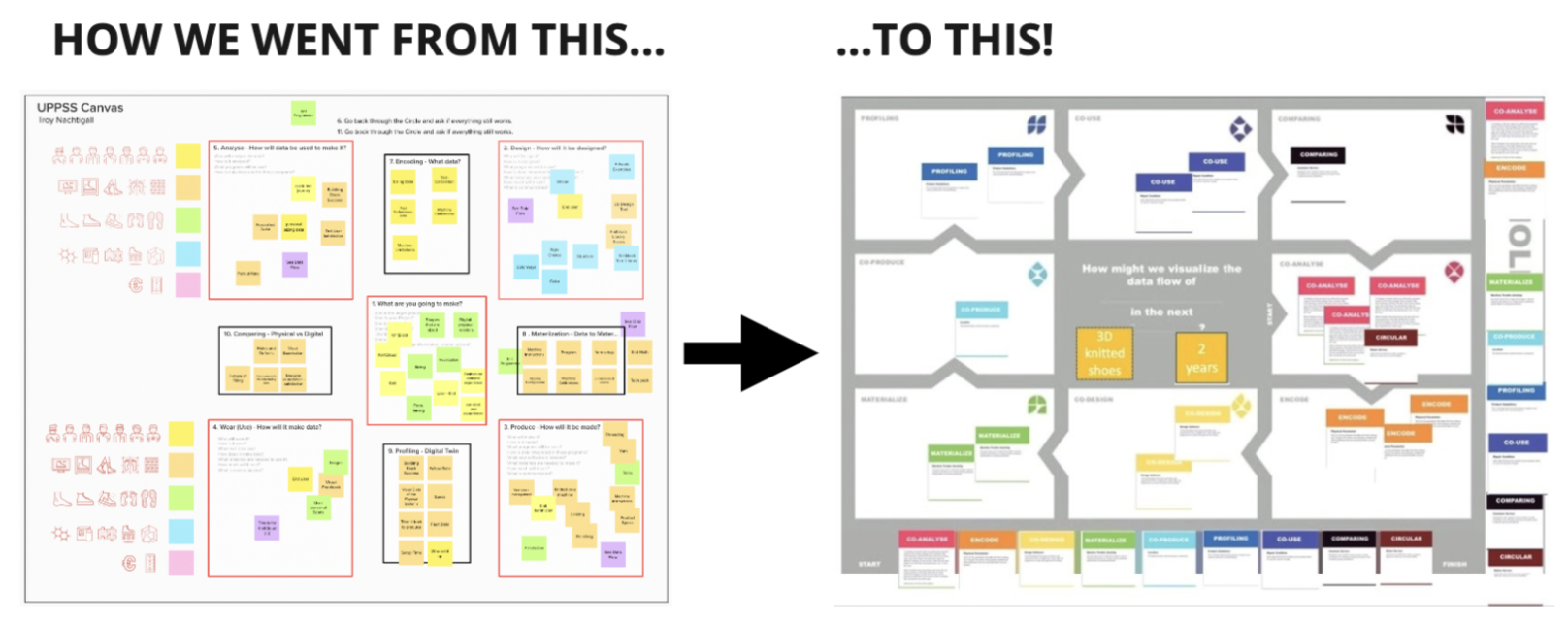 Sustainable Fashion - Digital Society School