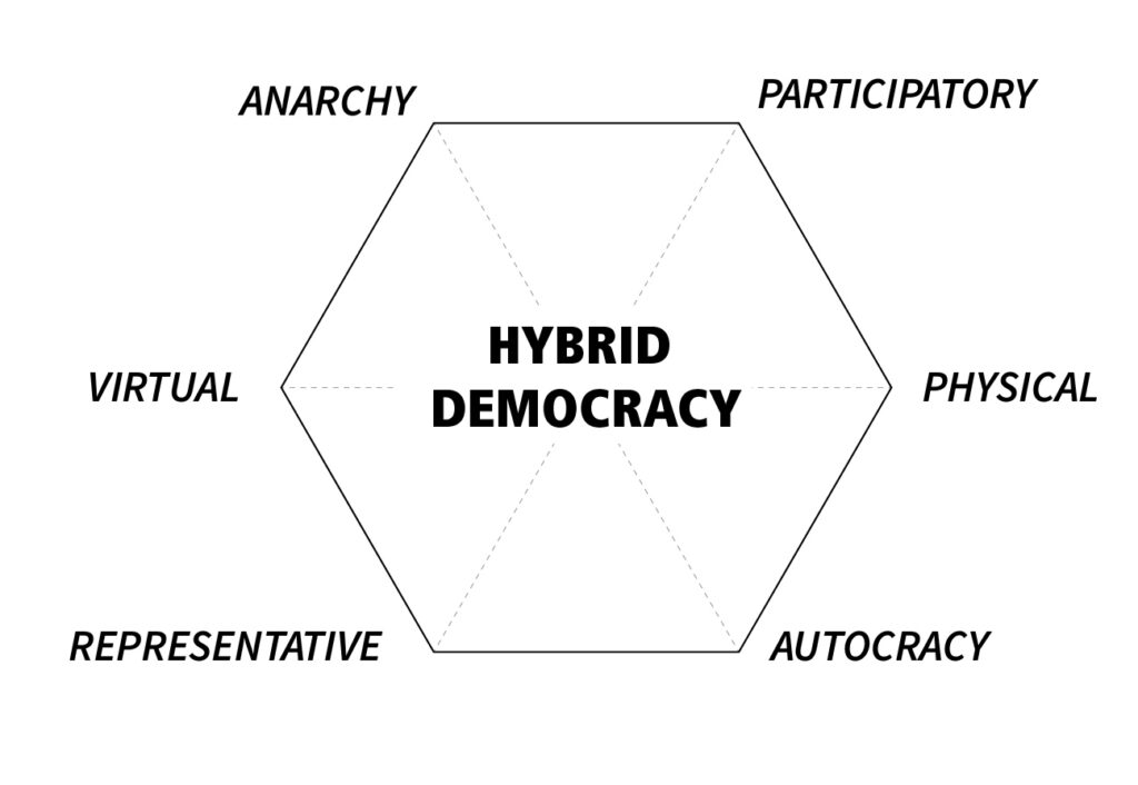 What is Hybrid Democracy? - Digital Society School