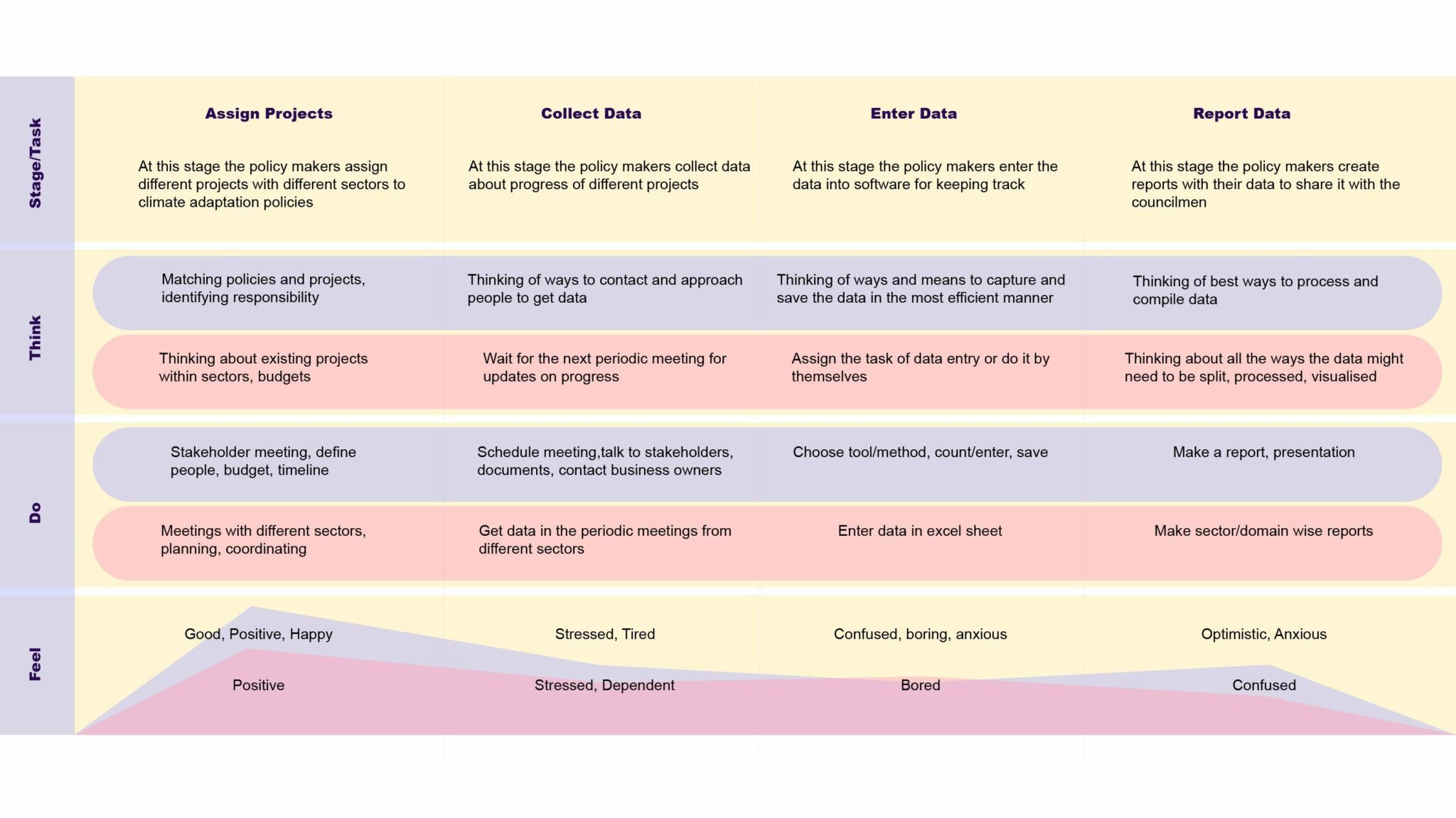 Climate Adaptation Policy Monitor - Digital Society School