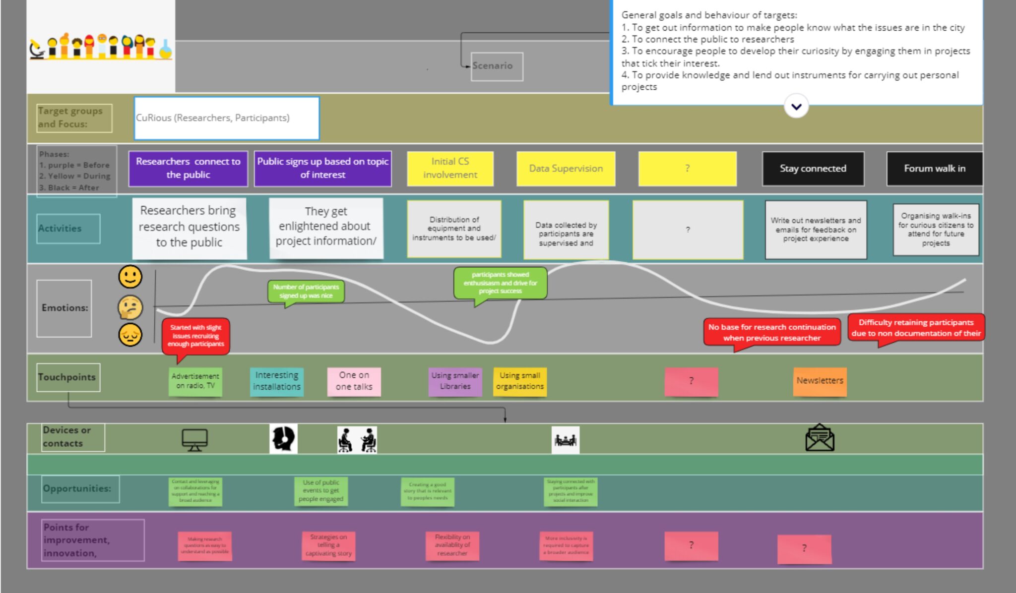The status quo of conventional citizen science - Digital Society School