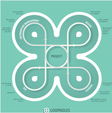 LOOPHOLES 3.0: A TOOLKIT FOR TEXTILE & FASHION COMPANIES - Digital ...